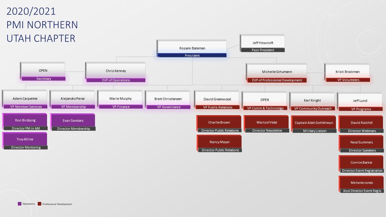 PMI Northern Utah Chapter - Photo Gallery