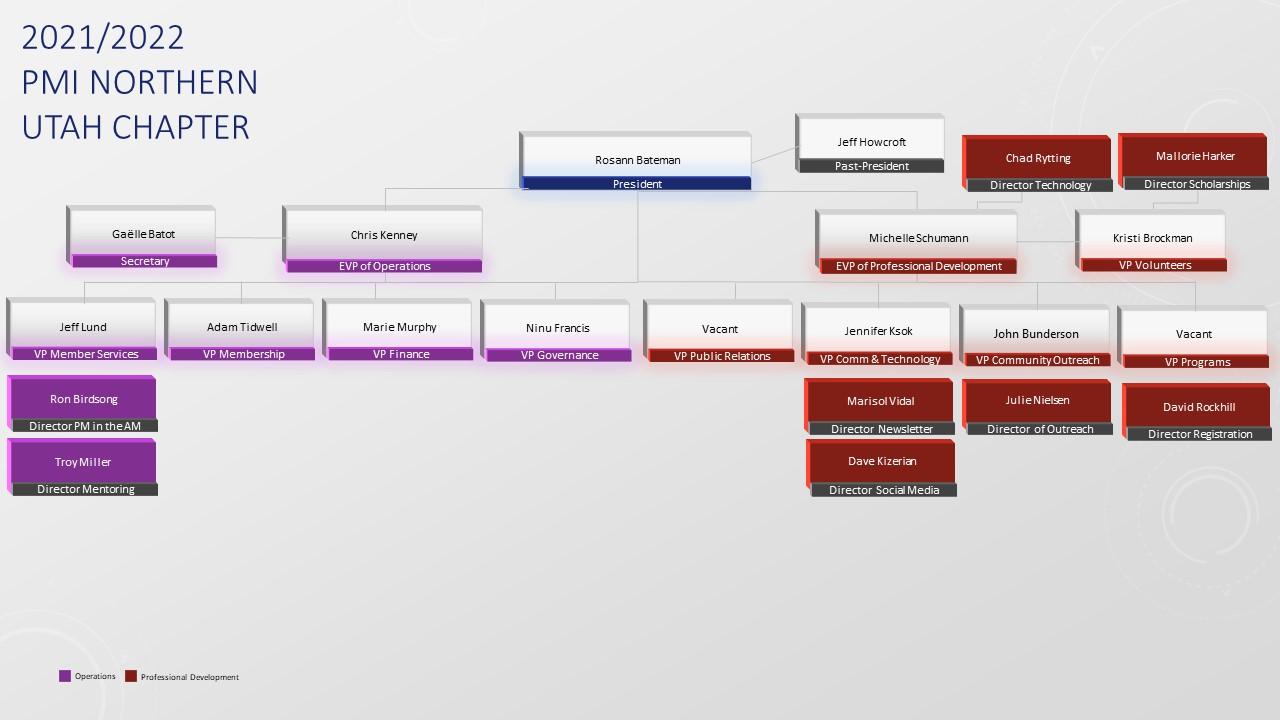 PMI Northern Utah Chapter - Photo Gallery